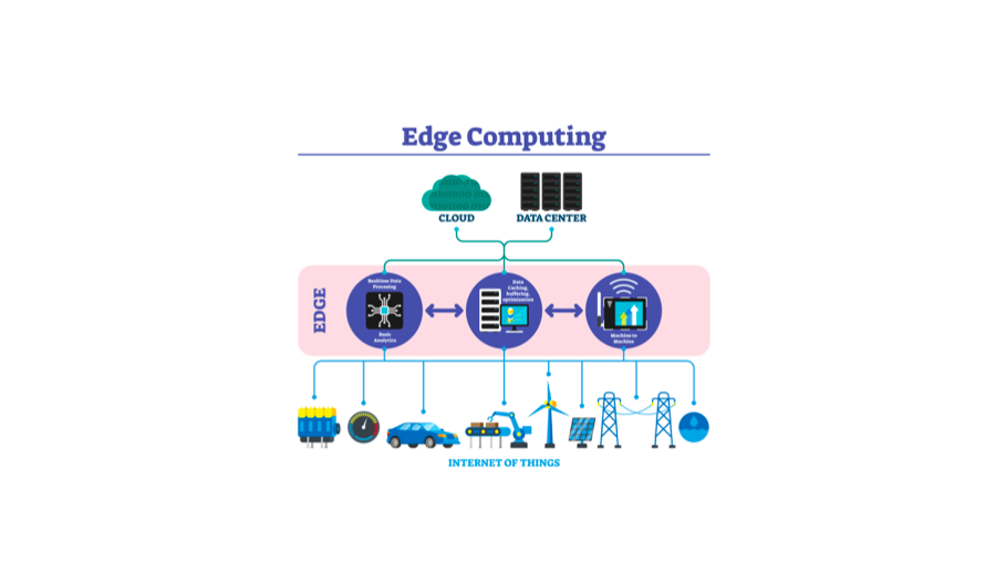 How Edge and Cloud Computing are Spearheading the Retail Digital ...